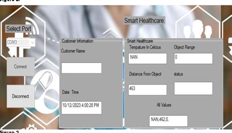 Figure 2 From Smart Healthcare Management Model For Proactive Patient Monitoring Semantic Scholar