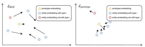 Information Special Issue Knowledge Graph Technology And Its Applications