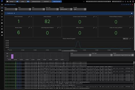 Apache Kafka® Unified Monitoring And Operations Axonops
