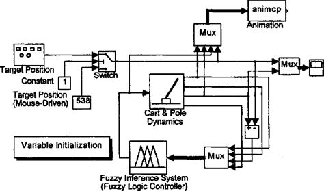 Figure 2 From Fuzzy Rule Generation Via Multi Scale Clustering Semantic Scholar