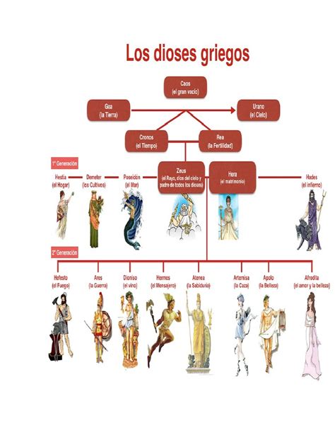 Dioses Griegos Pdf