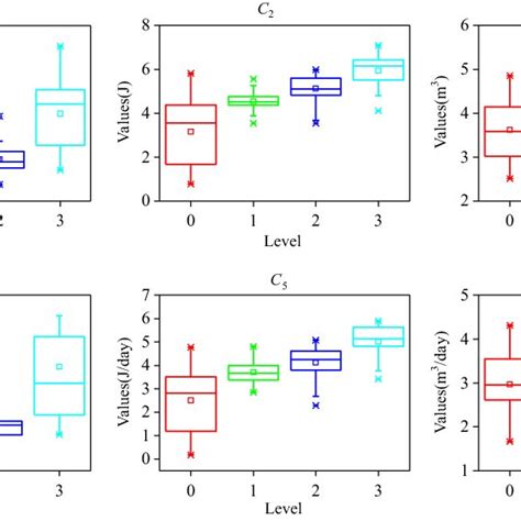 Diagram Of Boosting Ensemble Learning Download Scientific Diagram