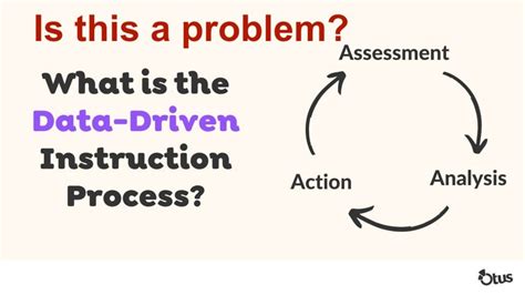 Are We Looking At The Wrong Data