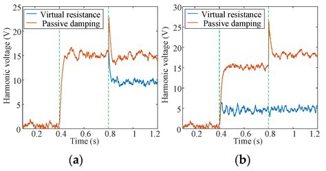 Dc Active Damper Control Strategy Based On Resonance Suppression Effectiveness Evaluation Method