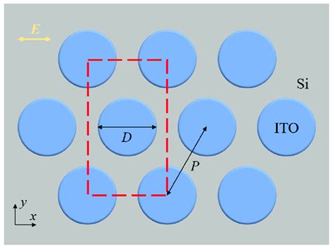 Illustration Of The Indium Tin Oxide Ito Nanodisk Array And The Download Scientific Diagram