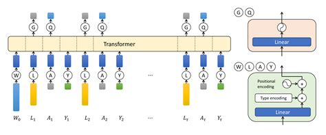 longitudinal targeted minimum loss based estimation with temporal