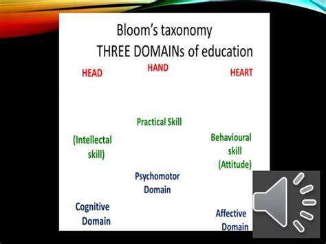 3 Domains Of Education Cognitive Affective And Psychomotor Pptx