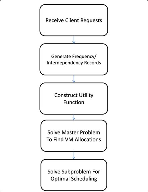 the suboptimal method step by step download scientific diagram
