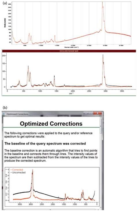 Introduction To Interpretation Of Raman Spectra Using Database