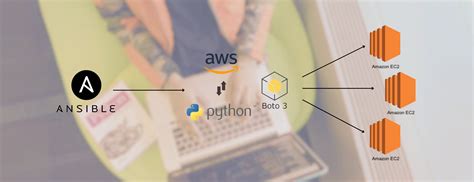Aws Deployment With Ansible Sysbee