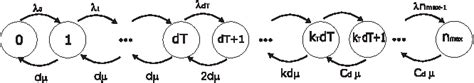 Figure 1 From An Improved Model For Gsm Gprs Edge Performance Evaluation Semantic Scholar