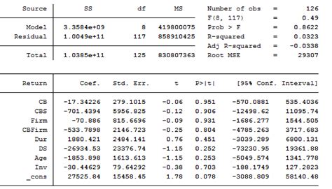 Regression Result Shows Small R2 Fit And Large P Value Cross