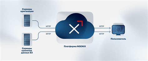 Что такое проксирование и кэширование