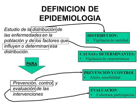 La Epidemiología Biología Estudio De Las Enfermedades Wikisabio