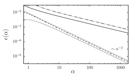 Relative Error α Of Various Approximations To The Γα Function The Download Scientific
