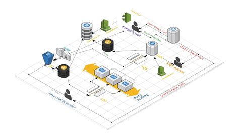 Cloud Architecture And Infrastructure Auxin