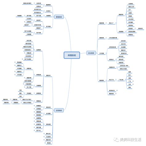 毕业设计之舆情监测系统舆情监测 Wpf Csdn博客