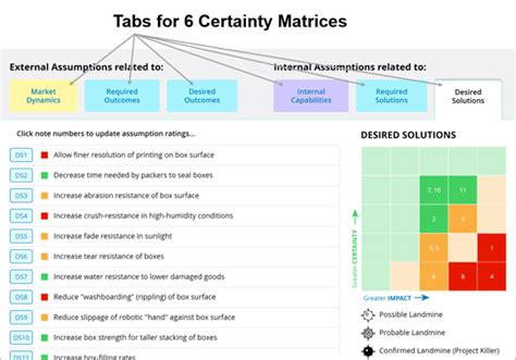 1 Six Certainty Matrices