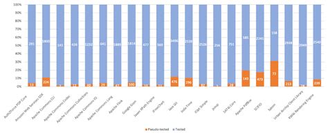 Devopschat Articles Short Circuiting Method Executions To Assess Test Quality