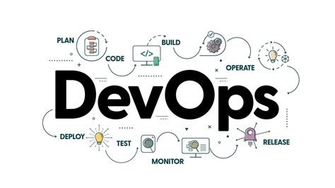 Devops Banner Concept Has 8 Steps To Analyze Such As Plan Code Build Operate Deploy Test