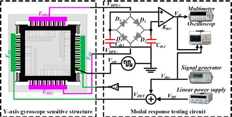 Figure 1 From Design And Implementation Of A Cmos Mems Out Of Plane Detection Gyroscope
