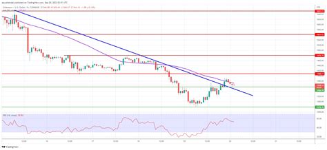 Bitcoin Price And Ethereum Recover Altcoins Reverse Most Losses