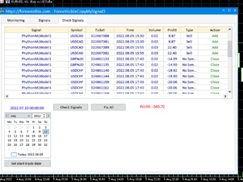 Forexvisiblemt4 Free Download Trading Utility For Metatrader 4