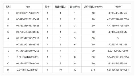 数学建模常用模型之秩和比综合评价法如果在spssau中进行秩和比检验且希望各指标有权重如果不带权重则称rsr带权重则 Csdn博客