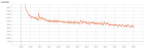 Github Nh9kpytorch Implementation Pytorch Implementationlenet Vggnet Gan Unet Mask R