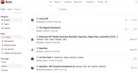 Dune Analytics Community Driven Crypto Data