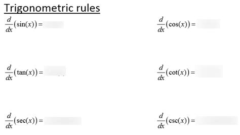 Ap Calc Trig Derivatives Diagram Quizlet