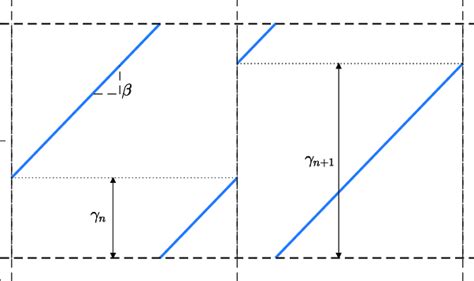 An Illustration Of The Spectrogram Of An Upchirp Lora Modulated Symbol Download Scientific