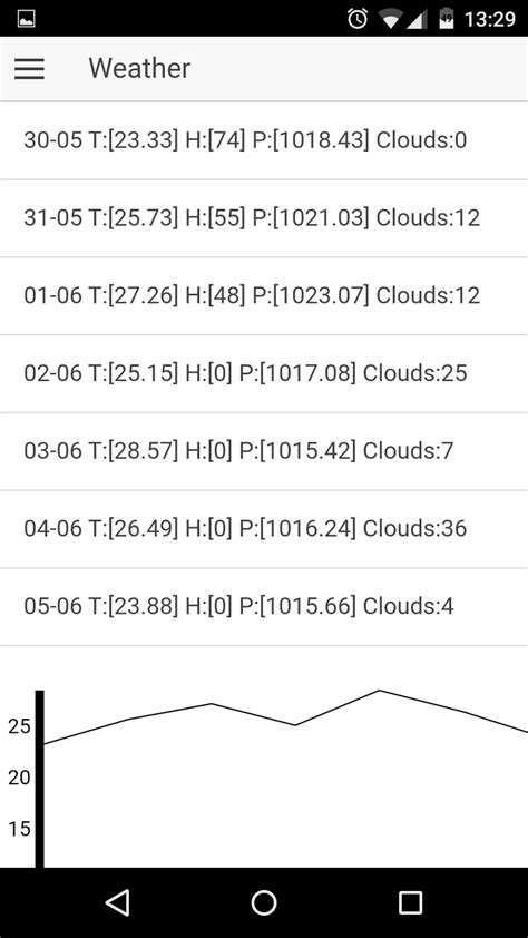 Iot With Esp8266 Android Application Homy