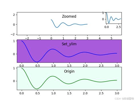 Python画图放大和缩小图像python画图设置图片大小 Csdn博客 Python画图放大和缩小图像python画图设置图片大小 Csdn博客
