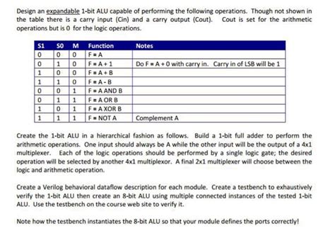 Design An Expandable Bit ALU Capable Of Performing Chegg