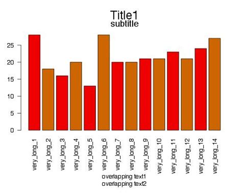 R Barplot Design Issues Stack Overflow