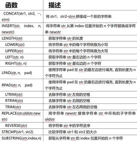 Mysql知识点总结（网安必备） Csdn博客