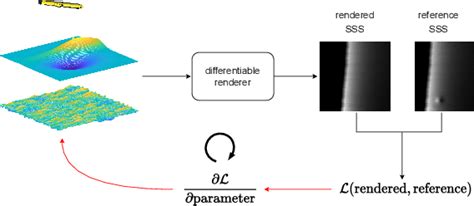 Figure 1 From Towards Differentiable Rendering For Sidescan Sonar Imagery Semantic Scholar