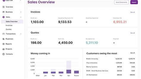 Erp System Examples Exploring Different Types Of Erp Systems