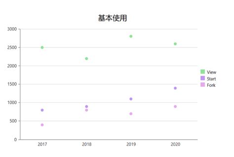 一个基于blazor技术使用C 编写的web前端charts组件 董川民