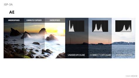 博客标题不详 Csdn博客