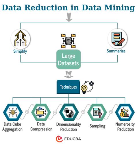 Data Reduction In Data Mining Techniques And Examples