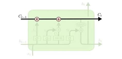 Lstm模型介绍 知乎