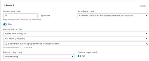 Aws Lab Series Build And Deploy Rest Api In This Topic You Will Learn
