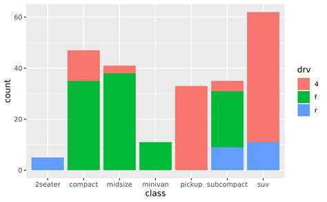 Faq Annotation • Ggplot2