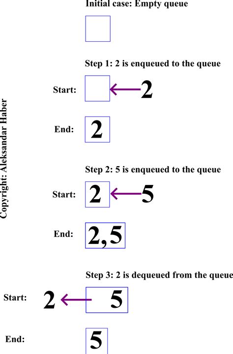 Clear Explanation Of Breadth First Graph Traversal And Breadth First