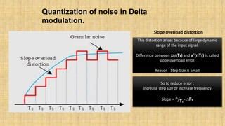 Quantization Of Noise In Delta Modulation By RkSinha Pptx