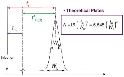 In This Instalment Of Gc Connections Nicholas H Snow Takes A Close Look At Golays Famous