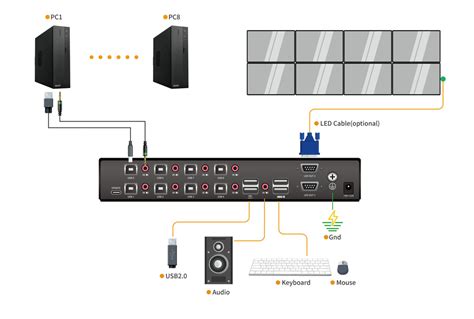 8 Port Keyboard Mouse Switch