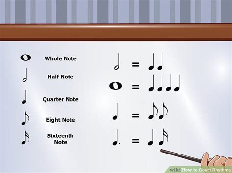 How To Count Rhythms Steps With Pictures WikiHow